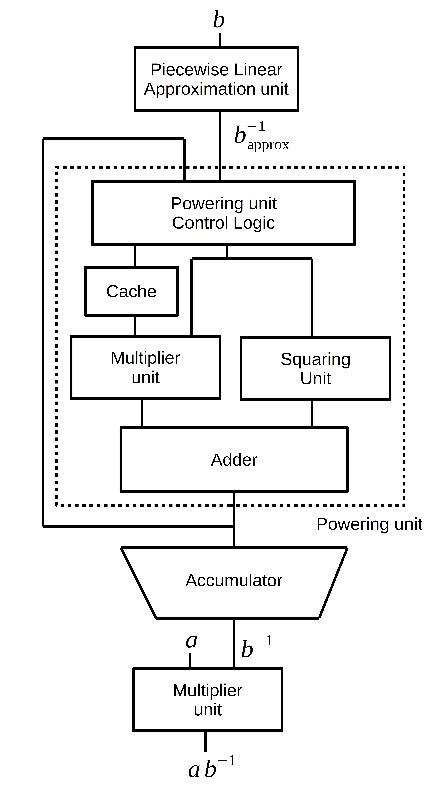 Image result for System Implementation HD Image