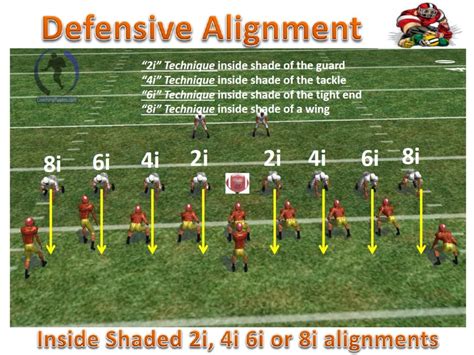 Image result for Defensive Line Alignments