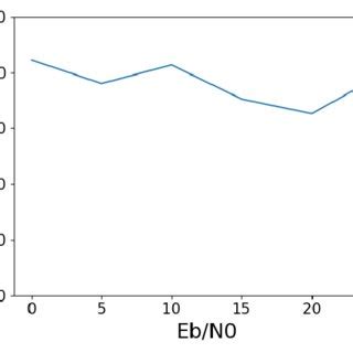 Image result for Inference Turth Graph