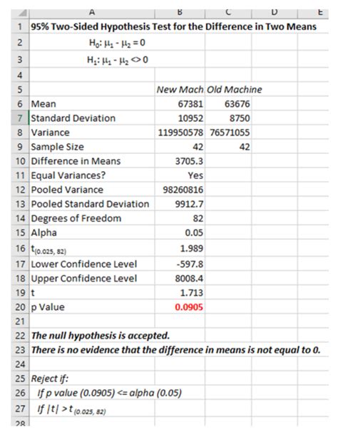 Image result for How to Calculate Statistical Significance