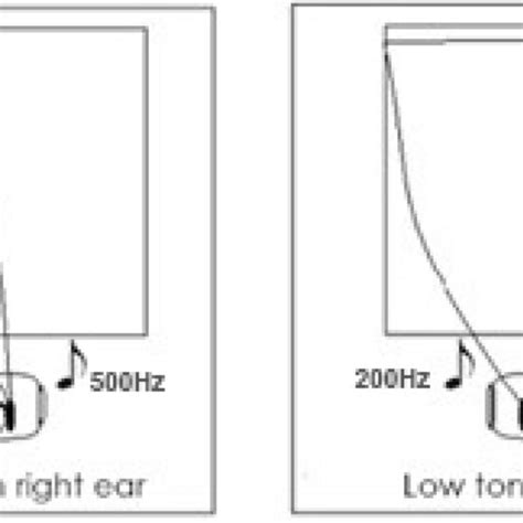 Image result for Unpredictable Movements
