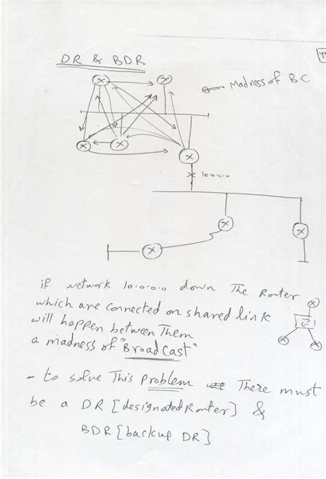 Image result for Ospf Routing Protocol Tutorial