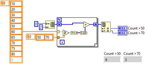 Image result for LabVIEW Implement Increment Counter