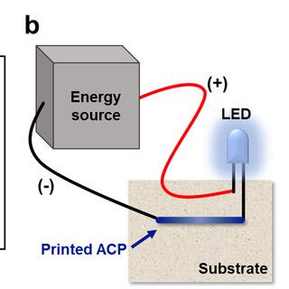 Image result for ACP Linked with Static Structural