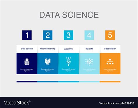 Image result for Data Algorithm Machine Learning