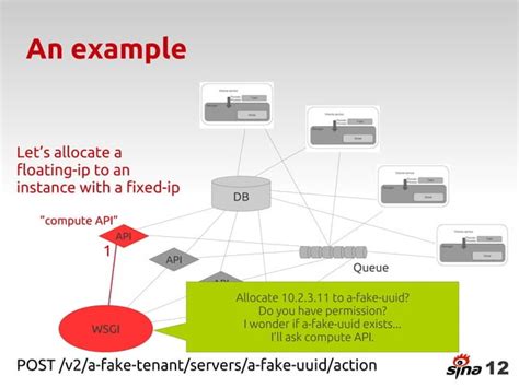 Image result for OpenStack Source Code