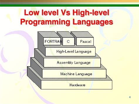Image result for Visual Basic High Level Language