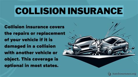 Image result for Auto Insurance Deductible