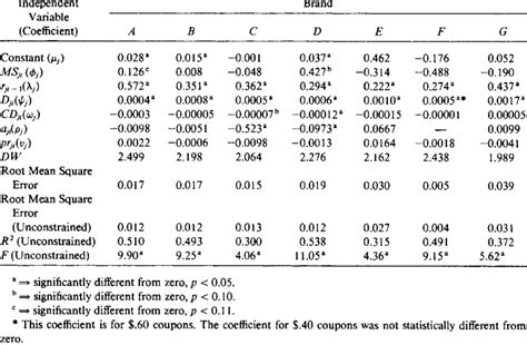 Image result for Redemption Question Model Answers