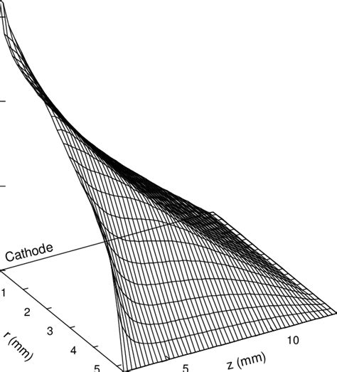 Image result for Electrical Potential Calculations
