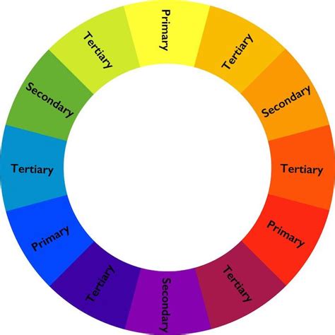 Image result for Color Wheel Tutorial