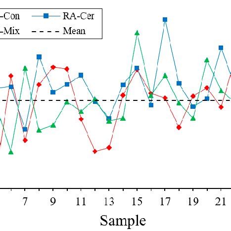 Image result for Fineness Modulus of Aggregate