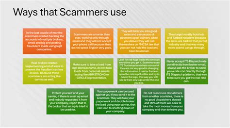 Image result for How Does Scamming Work