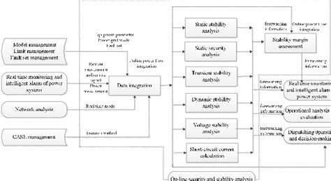 Image result for DSA Algorithm Flow Diagram