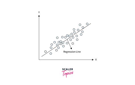 Image result for Regression Line