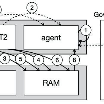 Image result for Modular Kernel