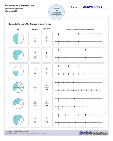 Image result for Ordering Fractions Using Number Line
