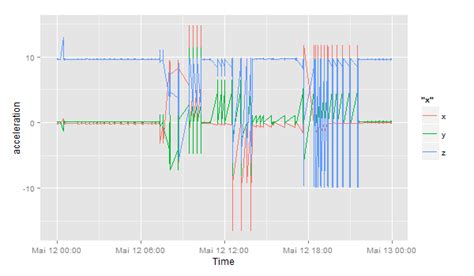 Image result for Camera Sensor R Development