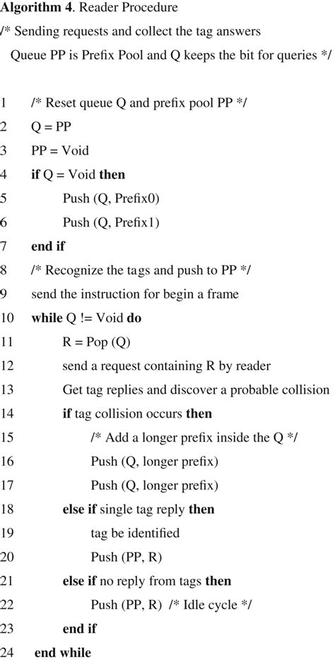 Image result for Code Reader Codes List of Codes