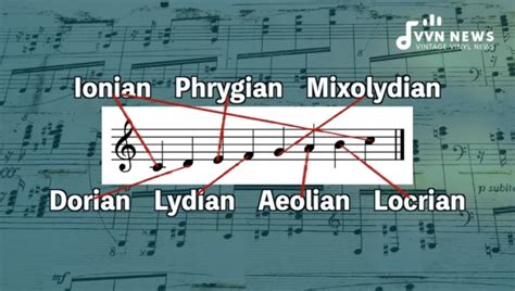 Image result for Modes Musical Definition