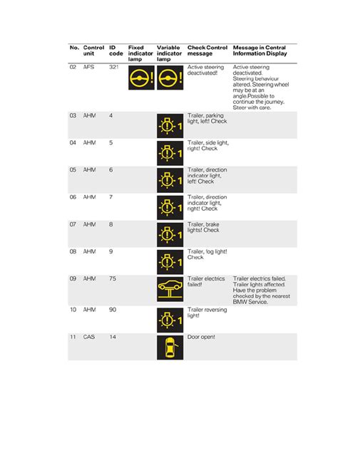 Image result for BMW 480A Fault Code