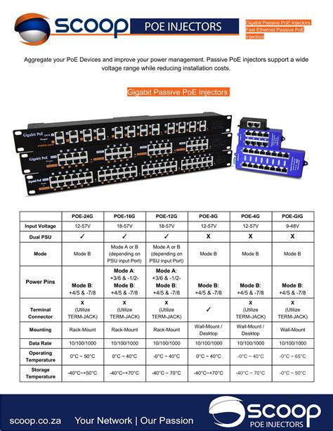 Image result for Polycom PoE Injector