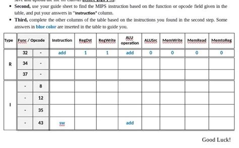 Image result for MIPS Opcode Table