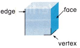 Image result for Face Math Lesson 12