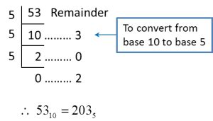 Image result for Base Conversion to Decimal
