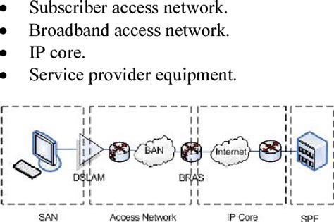 Image result for Network Bitstreaming