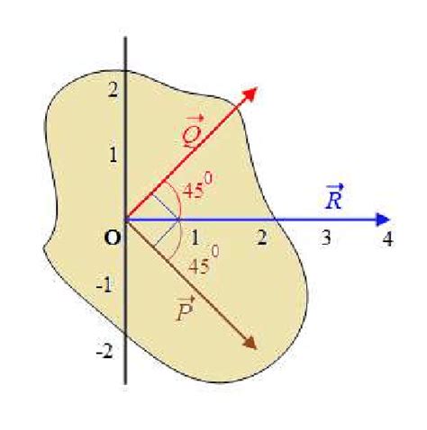 Image result for Force Resolved into Components