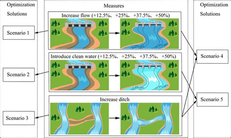 Image result for Solution Optimization