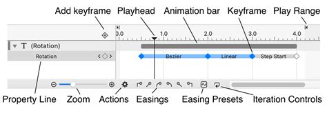 Image result for Key Frame
