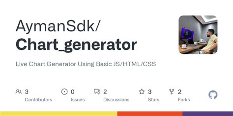 Image result for Create Graph or Chart From Code