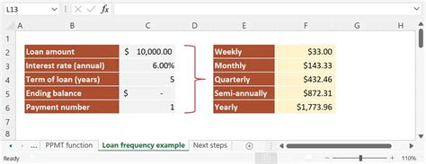 Image result for Ppmt Function Excel