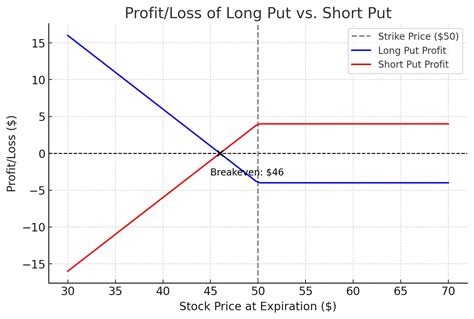 Image result for Call Option Break-Even Point Graph