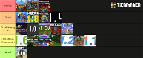 Image result for Minecraft Update Tier List