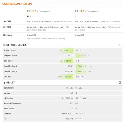 Image result for Alienware M15 R4 Gaming Laptop Review