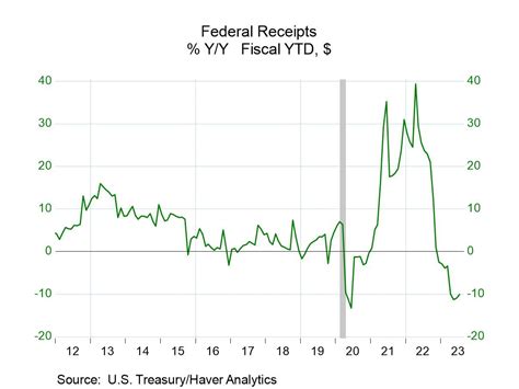 Image result for Local Government Budget Deficit
