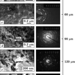 Image result for 3D Electron Diffraction Using Tem