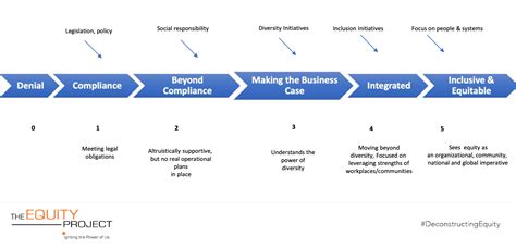 Image result for Edi Process Map