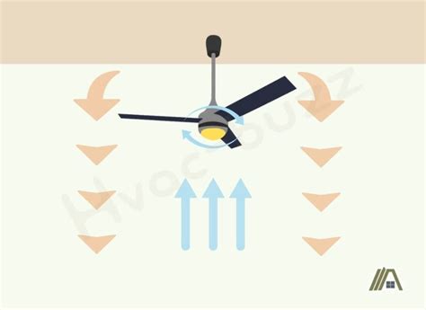 Image result for Winter Ceiling Fan Direction Clockwise