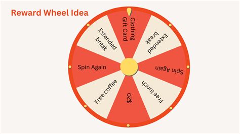 Image result for Beverage Incentive Program