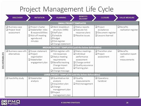 Image result for Project Lessons Learned