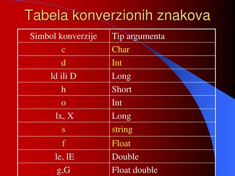 Image result for How to Use C