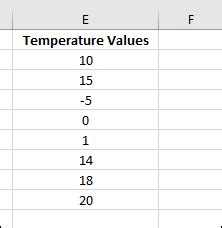 Image result for Excel Frequency Colour Scale