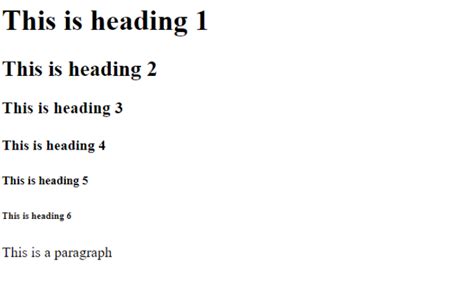 Image result for What Is the Process of Making HTML