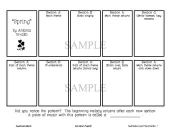 Image result for Vivaldi Spring Listening Map