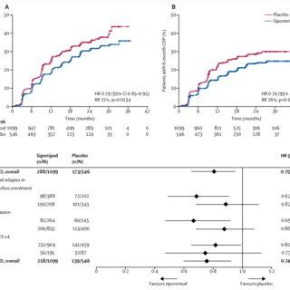 Image result for Continuing Disabilty Chart