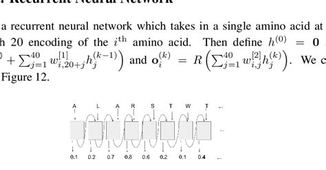 Image result for Rnn Explained